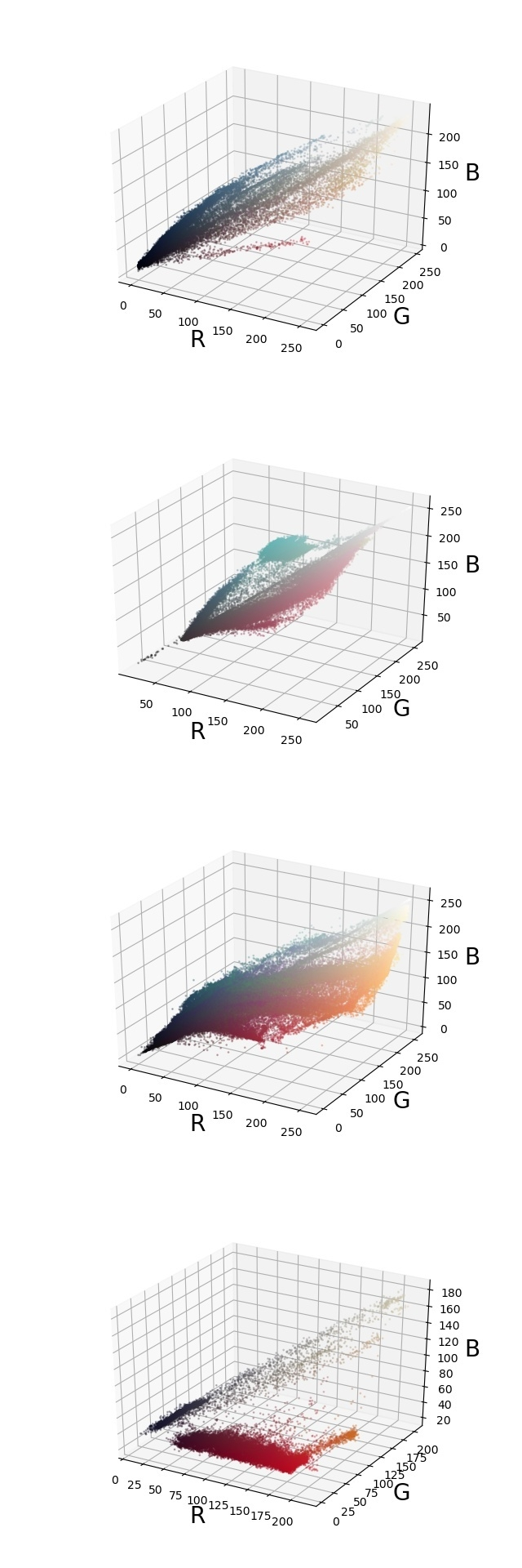 color-extraction/图像主色提取算法.md at main · xiong35/color-extraction · GitHub